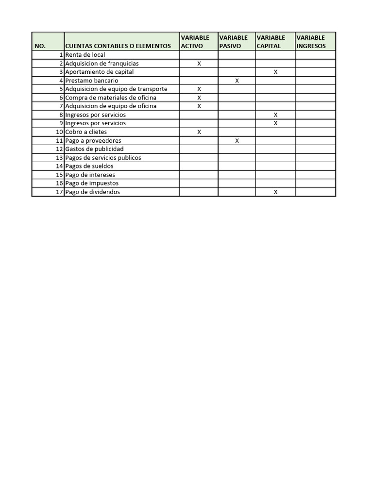 Tabla Contables | PDF