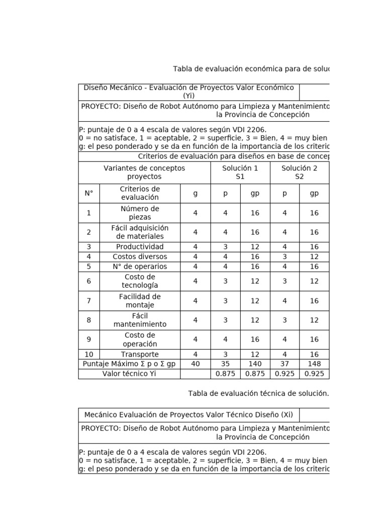 Tablas | PDF