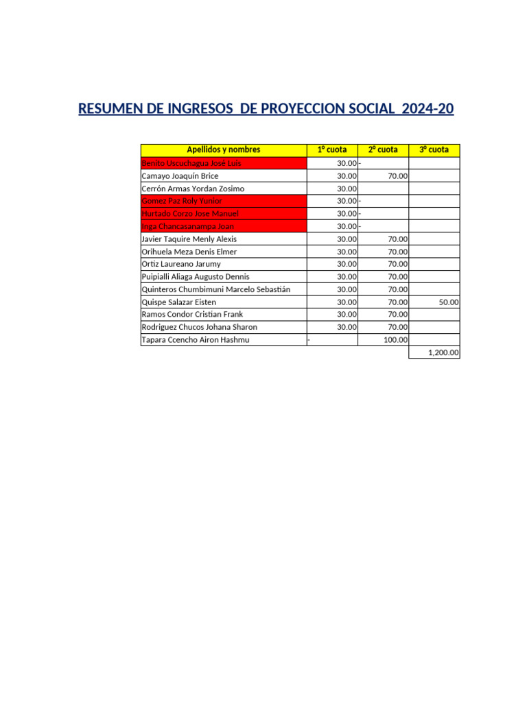Reporte Ingresos y Egresos Proyeccion Social 2024-0 | PDF