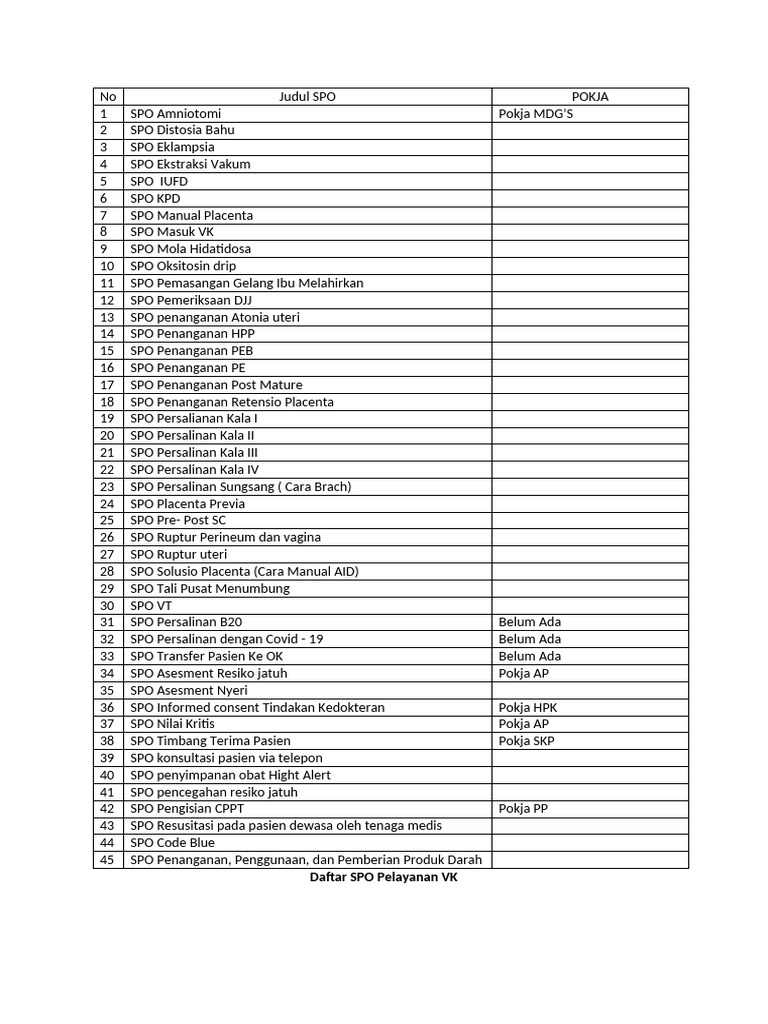 Daftar SPO VK | PDF