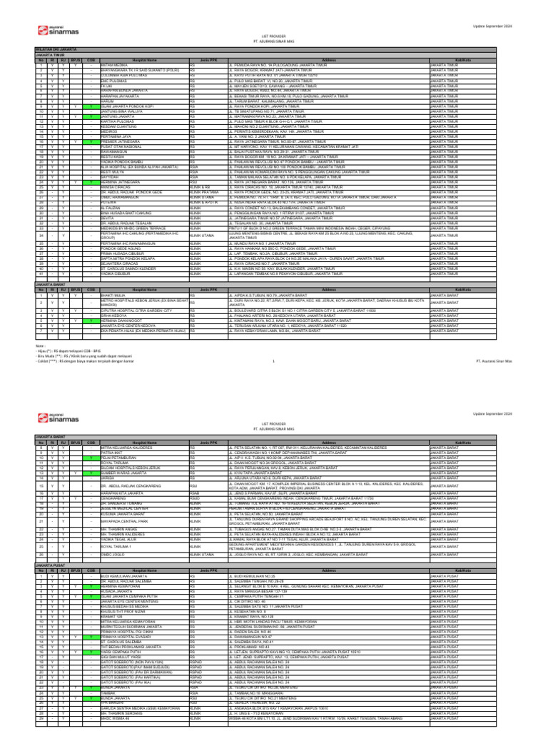 Daftar RS Rekanan ASM - 09 - 2024 - PUBLIC | PDF