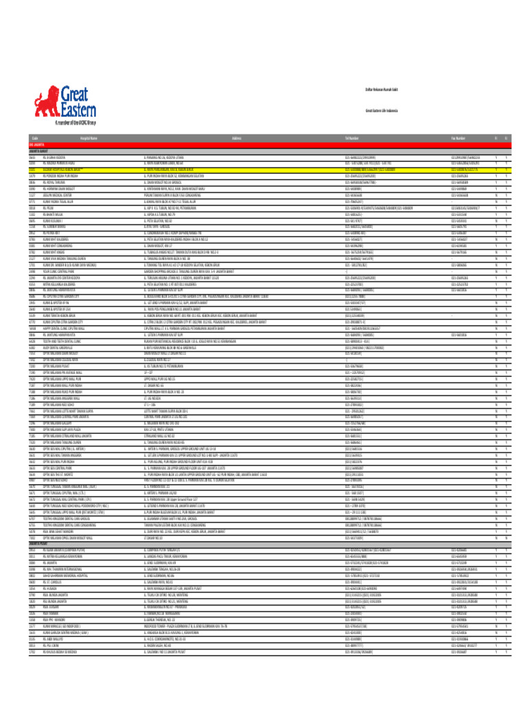 List Provider Admedika Agustus 2021 | PDF