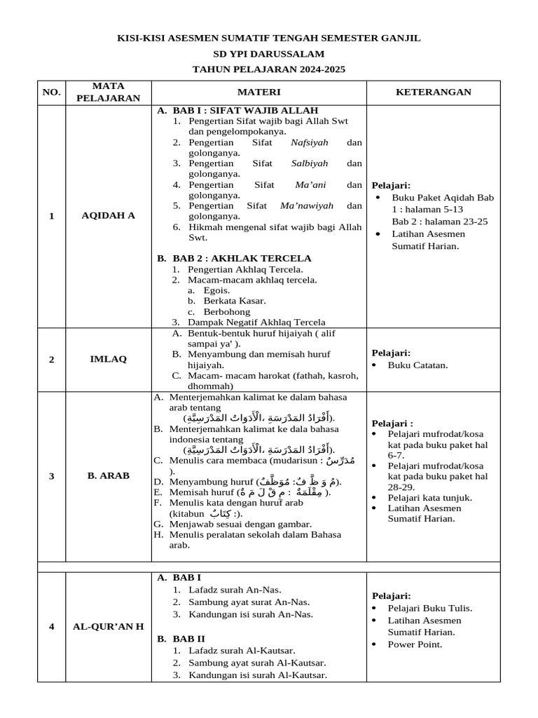 Kisi-Kisi STS Ganjil Kelas 2 | PDF