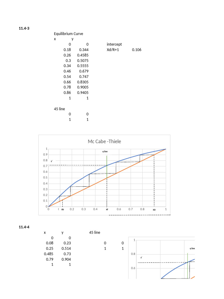 Grafik MC Cabe | PDF