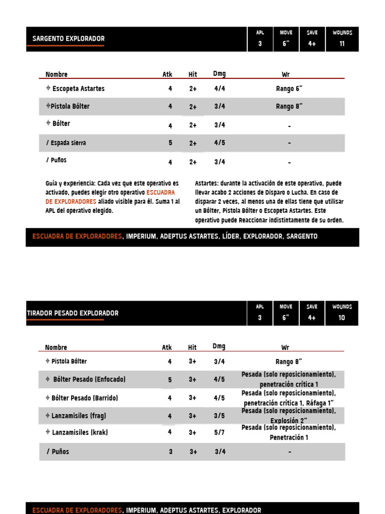 Scouts 2024 Es | PDF