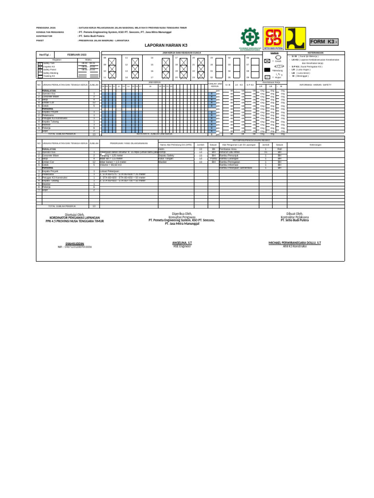 Laporan Harian K3 SBP | PDF