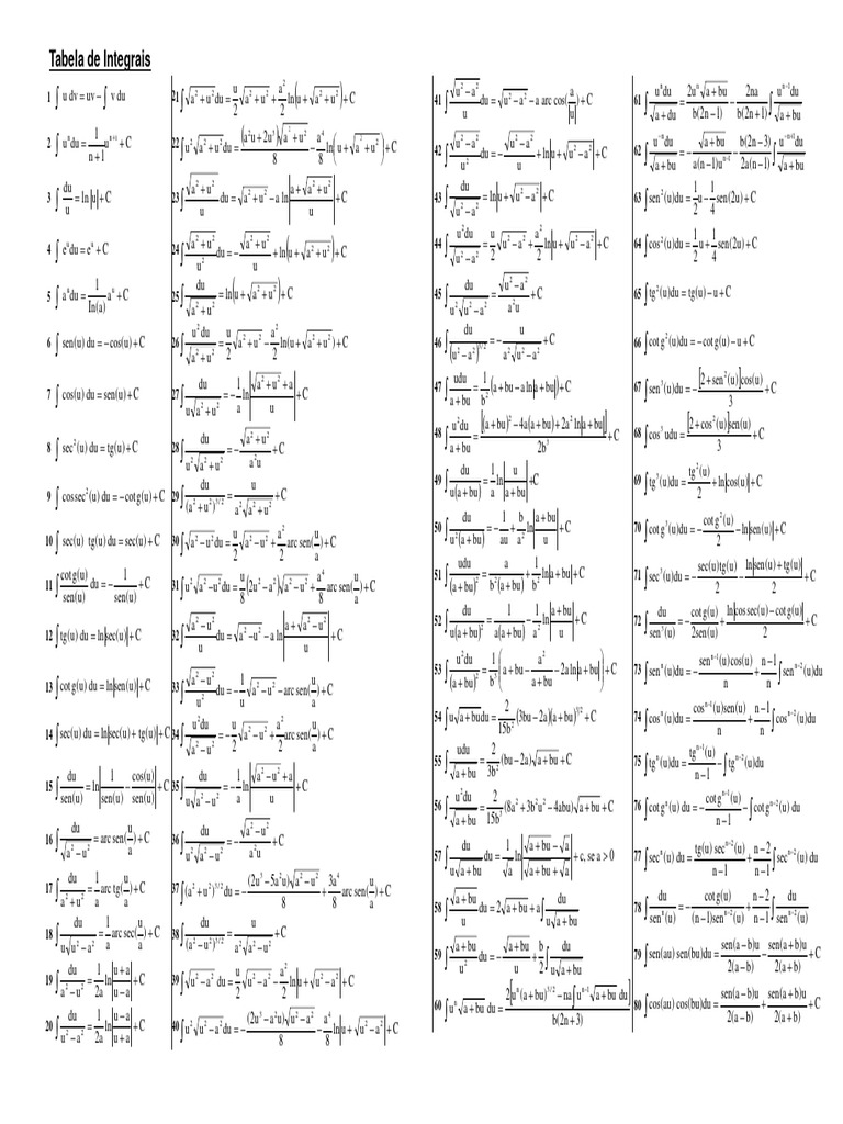 tabla de integrales 2 | PDF