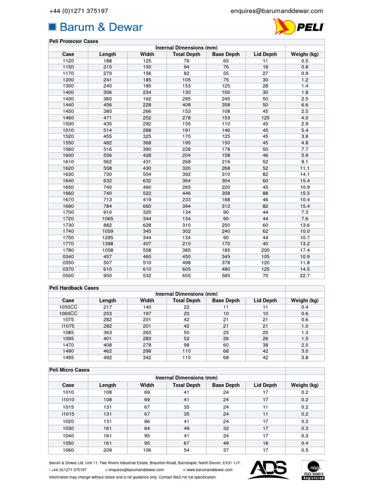 Peli Cases Plastic - Size Chart B D | PDF