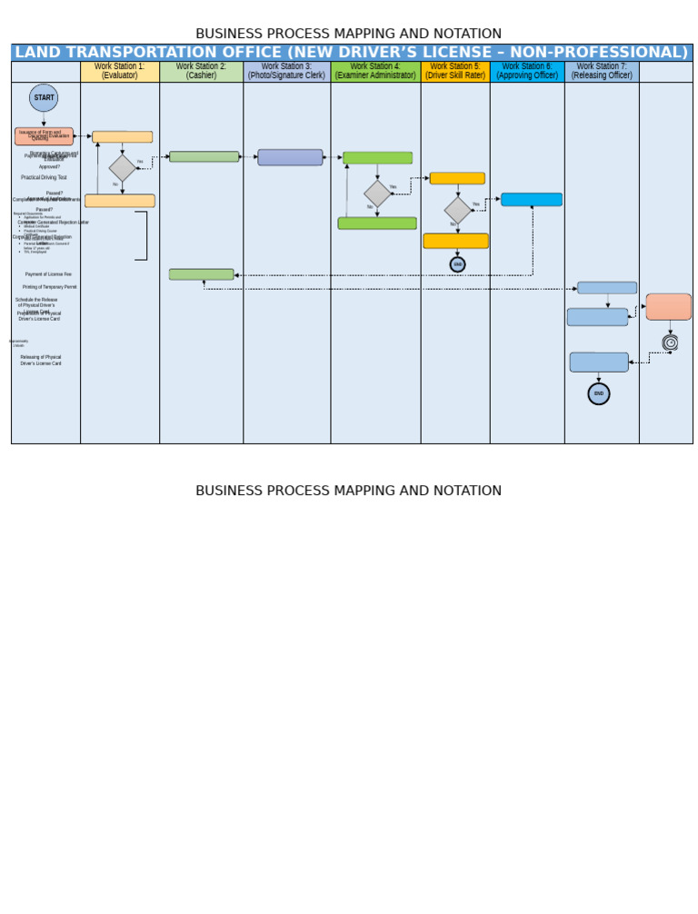 BPMN LTO Color | PDF