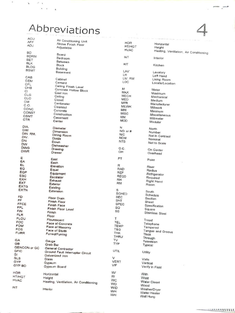 Architectural Abbreviations | PDF