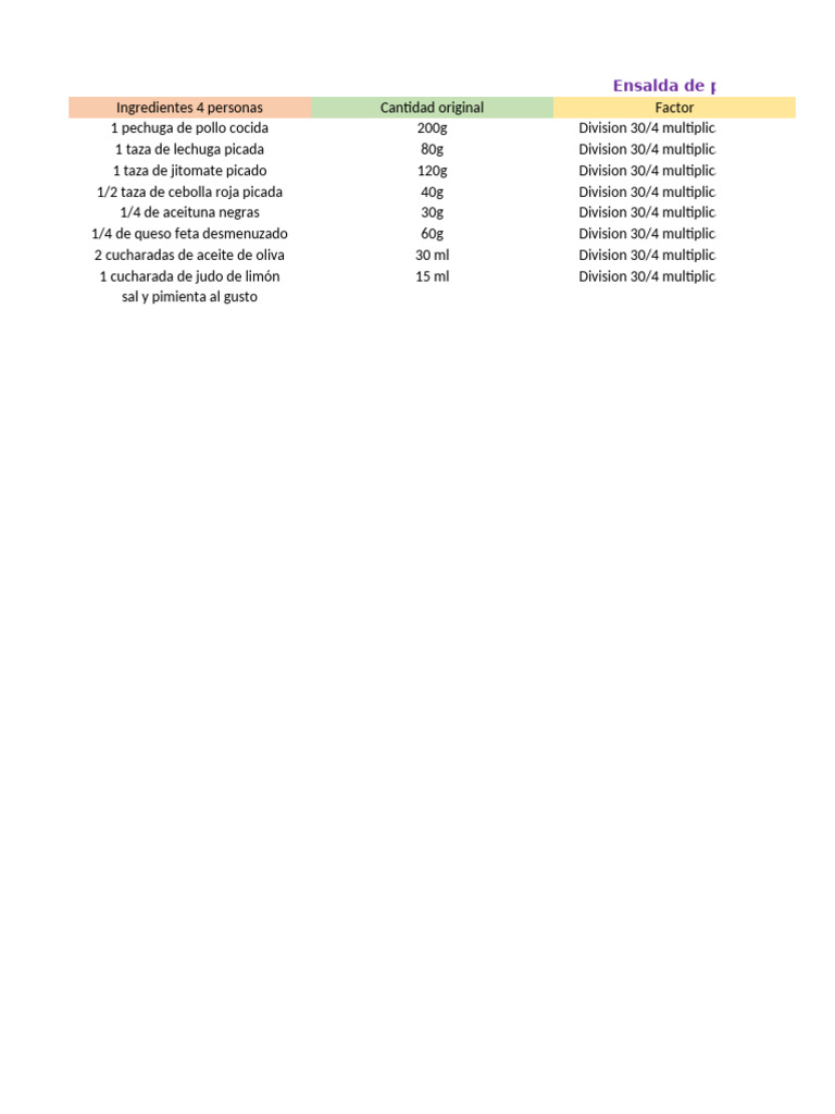 Receta aplicando los conceptos de pyc | PDF