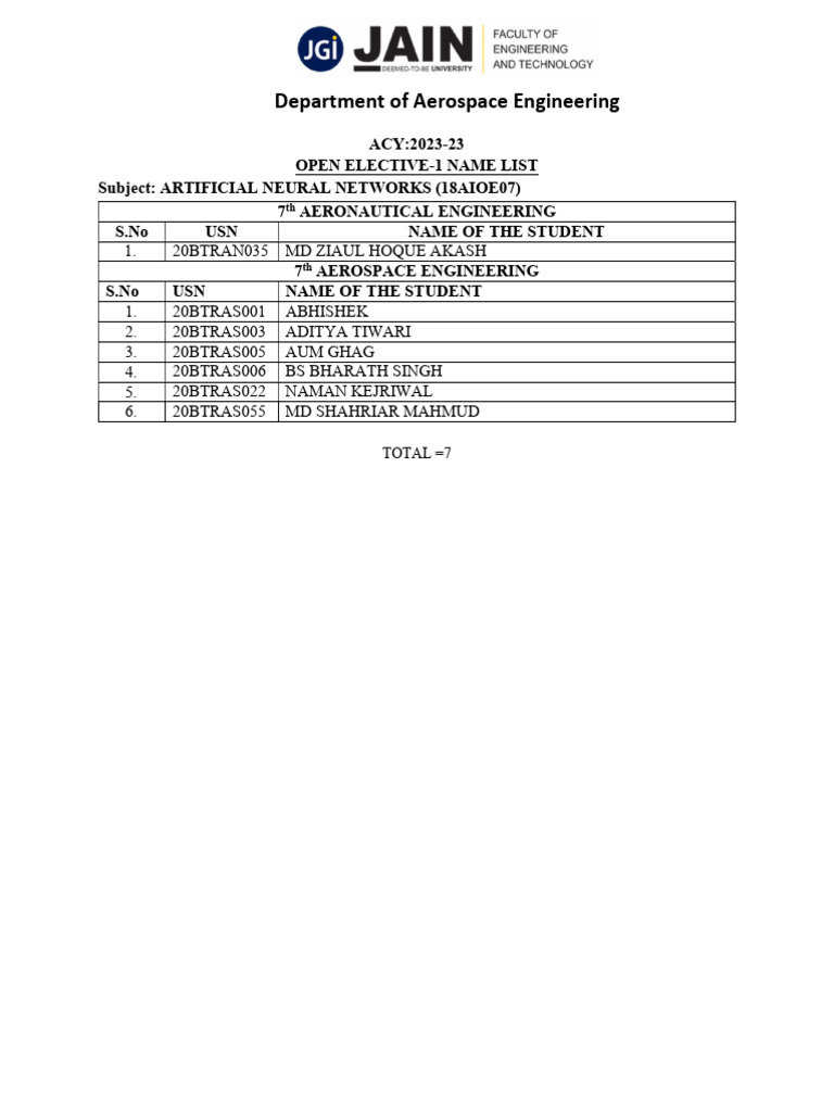 7th SEM Open Elective-1 | PDF