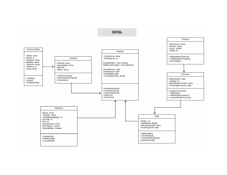 Diagramas de Clases UML PDF | PDF
