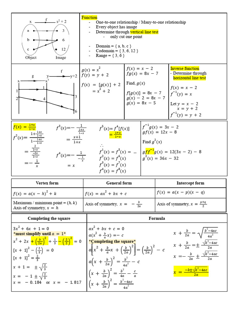 SPM Additional Mathematics Short Notes | PDF | Function (Mathematics ...