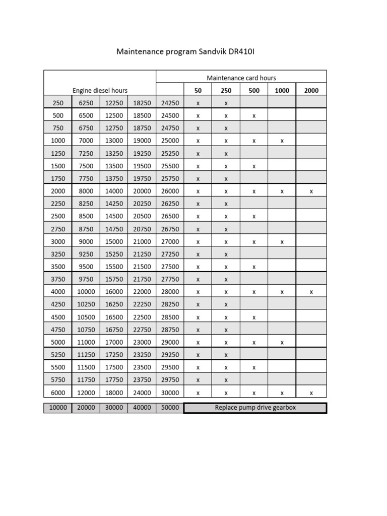 Maintenance Shedule 410 | PDF