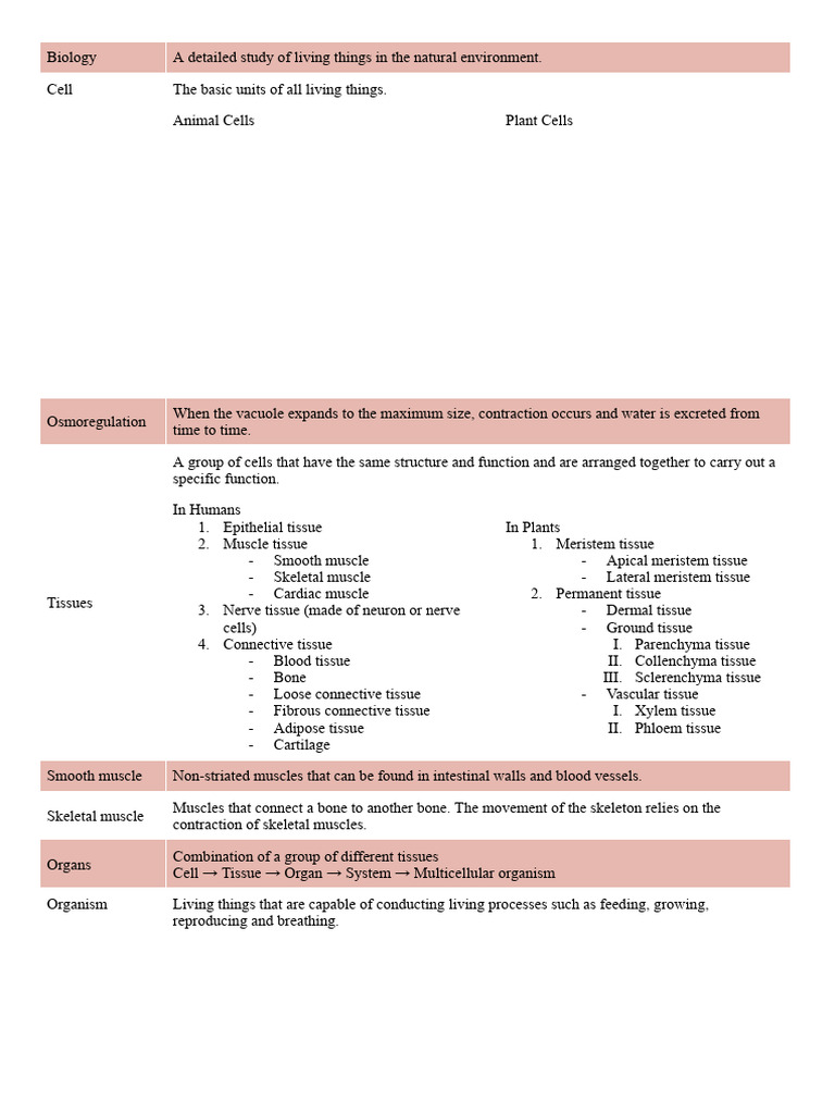 SPM Biology Form 4 Note | PDF