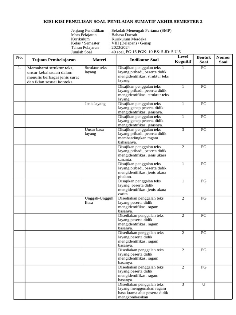 KISI-KISI PSAS 8 B JAWA 2023 2024 Revisi - Baru | PDF