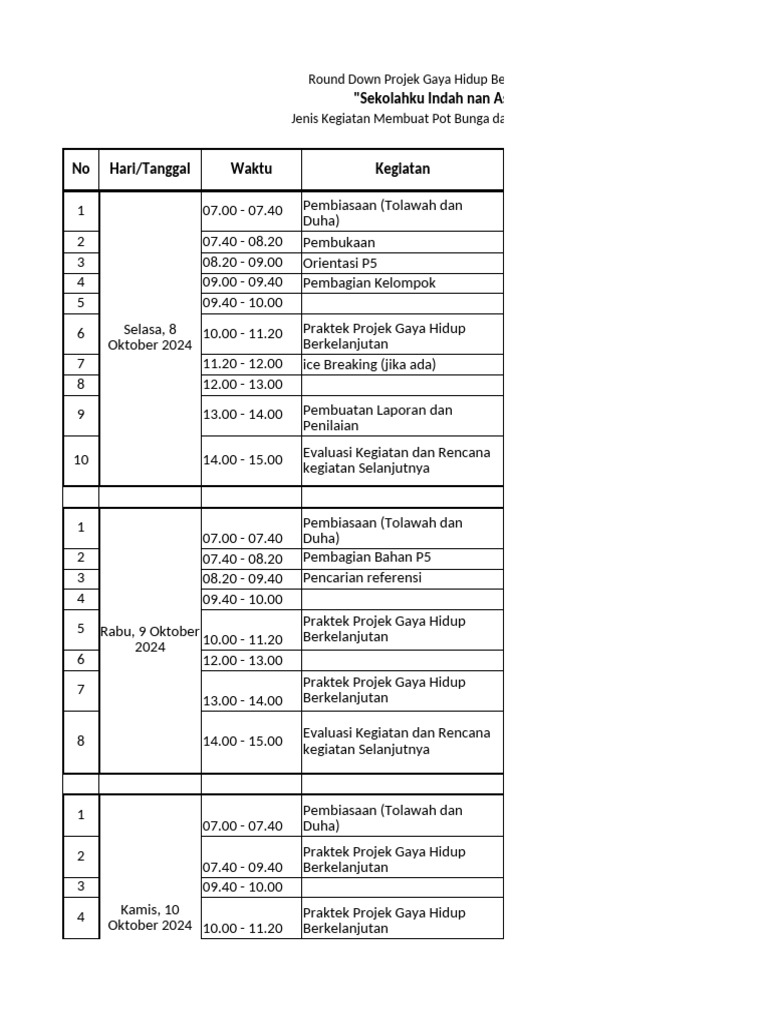 Round Down Acara Projek P5 | PDF