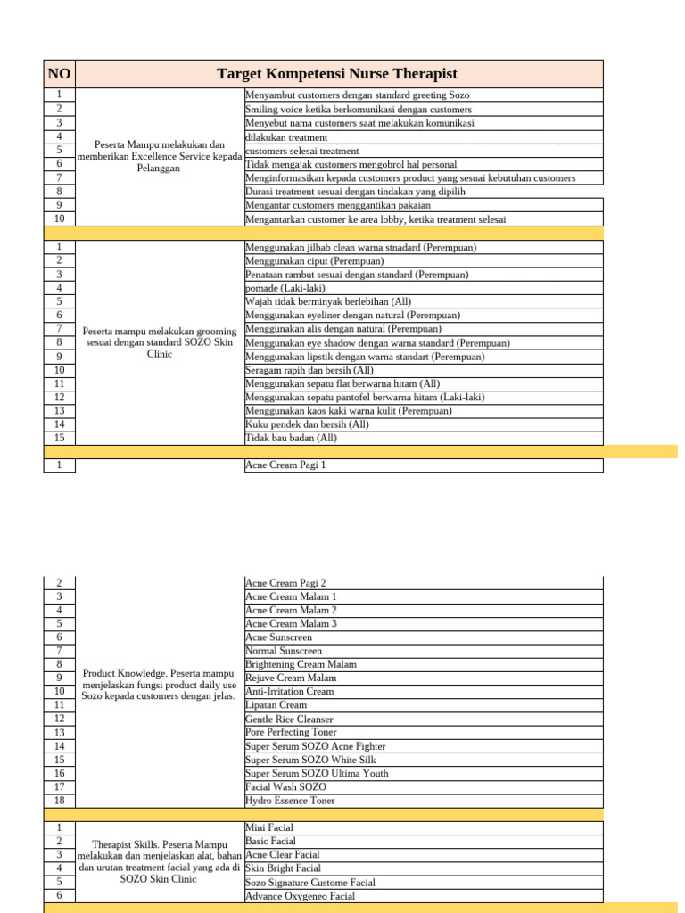 Tasklist OJT Sozo | PDF