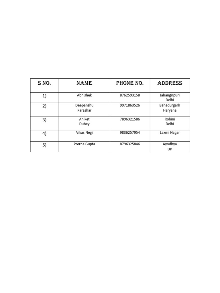 S No. Name Phone No. Address | PDF