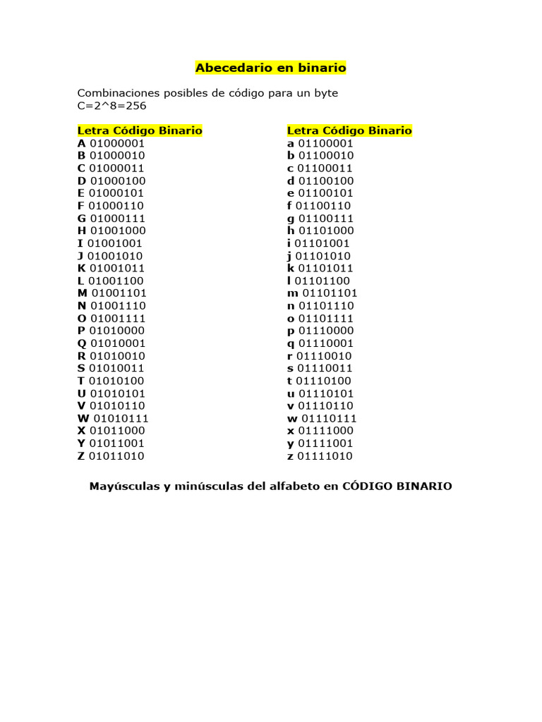 Abecedario en Binario | PDF