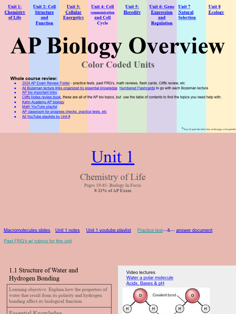 AP Bio Overview | PDF