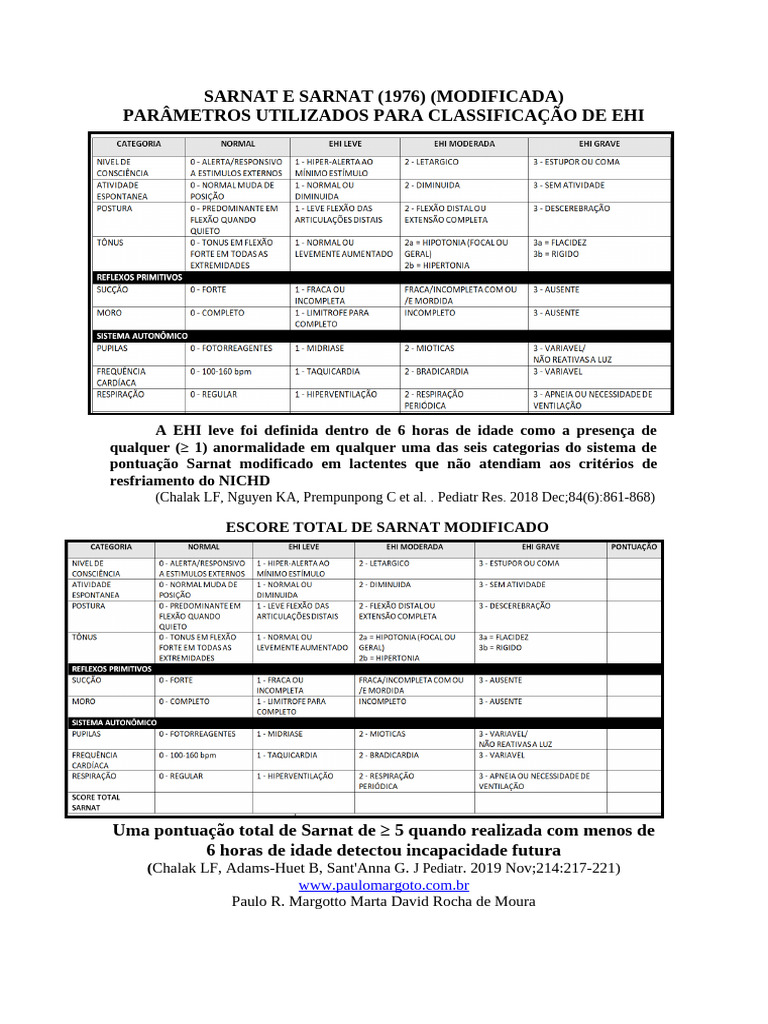 Tabelas Sarnat e Sarnat Modificado | PDF
