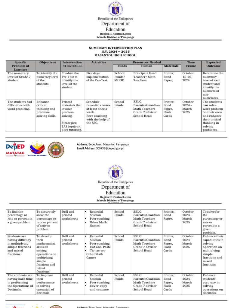 MASANTOL-HIGH-SCHOOL-NUMERACY-INTERVENTION-PLAN-S.Y.-2024-2025 | PDF