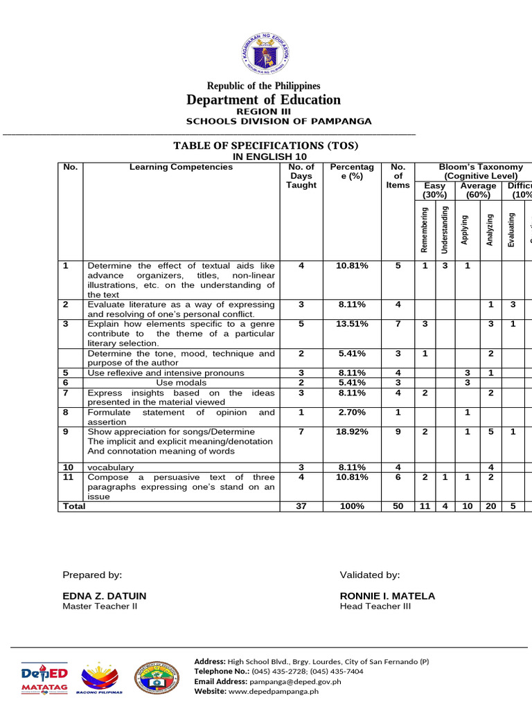 Tos in English 10 - First Periodic Test 2024-2025 | PDF