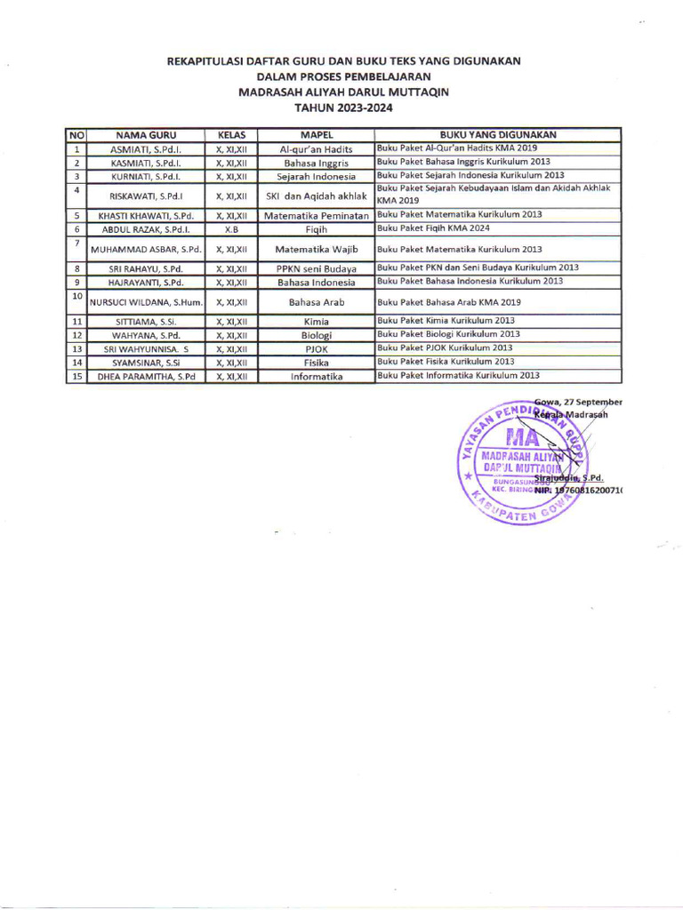 Daftar Guru Dan Buku Teks Yang Digunakan | PDF