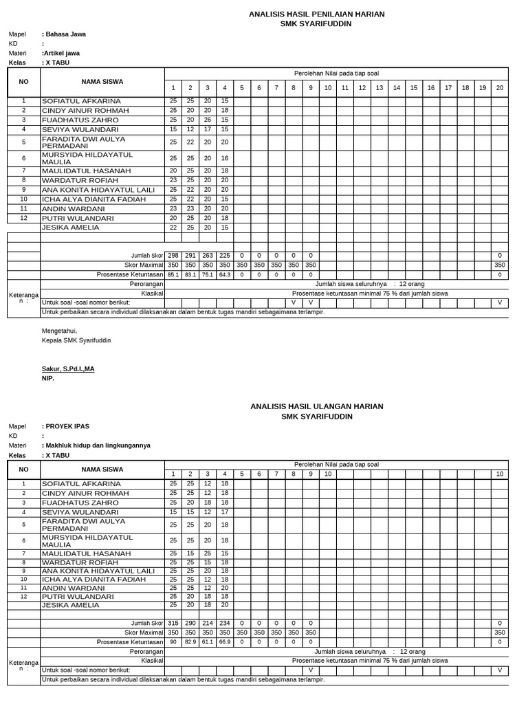Analisis Nilai & Remidi & Program Pengayaan Bajawa Ipas X Ak | PDF