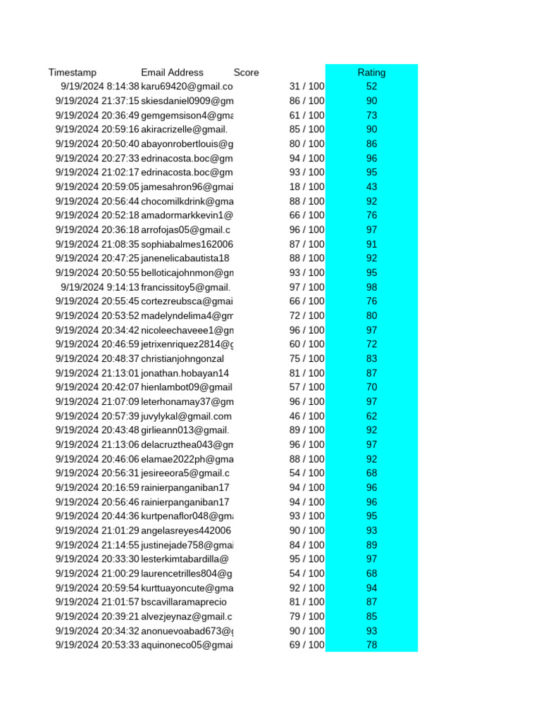 Gec05 PC Prelim MCT Scores 9-20-2024 | PDF