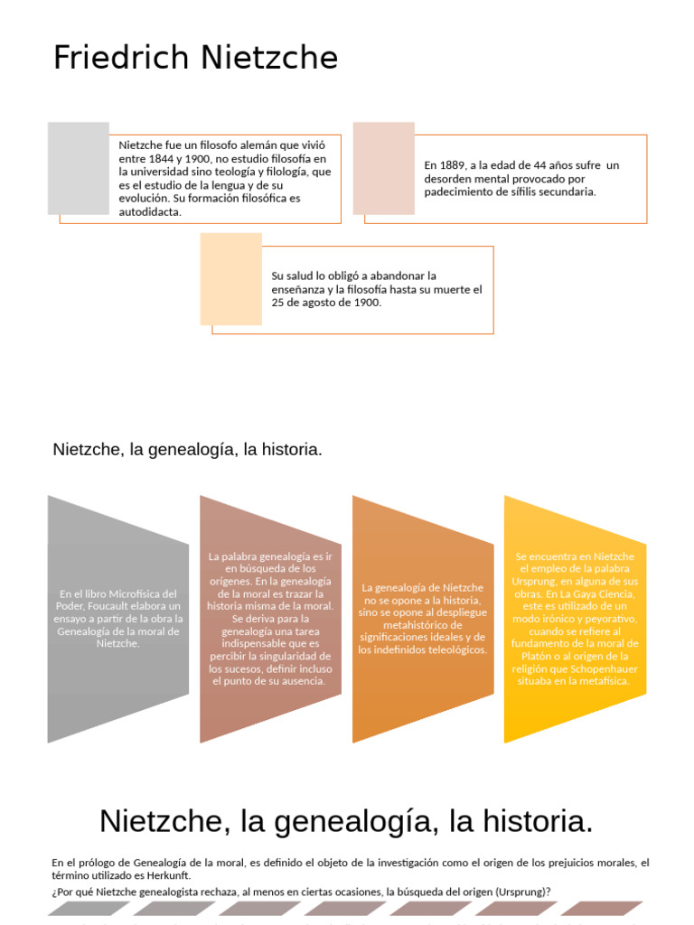 Nietzche | PDF