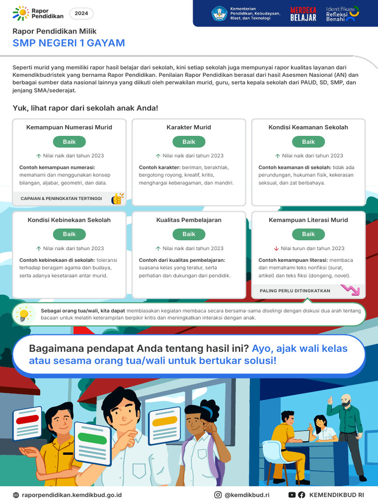 Poster Rapor SMP Negeri 1 Gayam 20529887 2024 | PDF