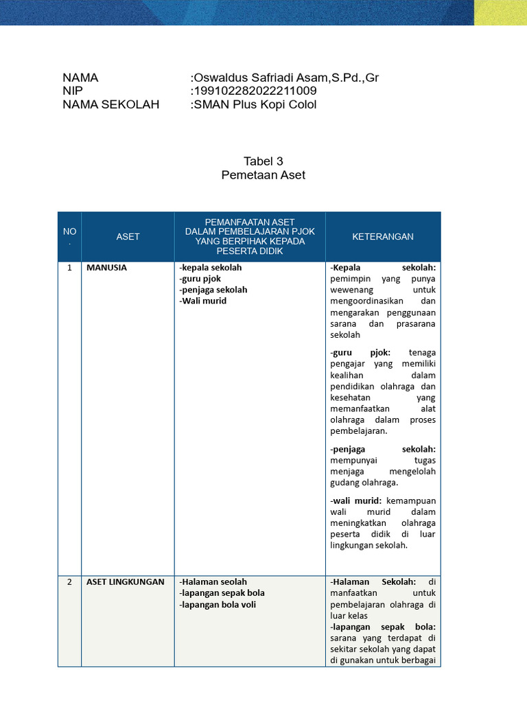 Tabel 3 - Pemetaan Aset | PDF