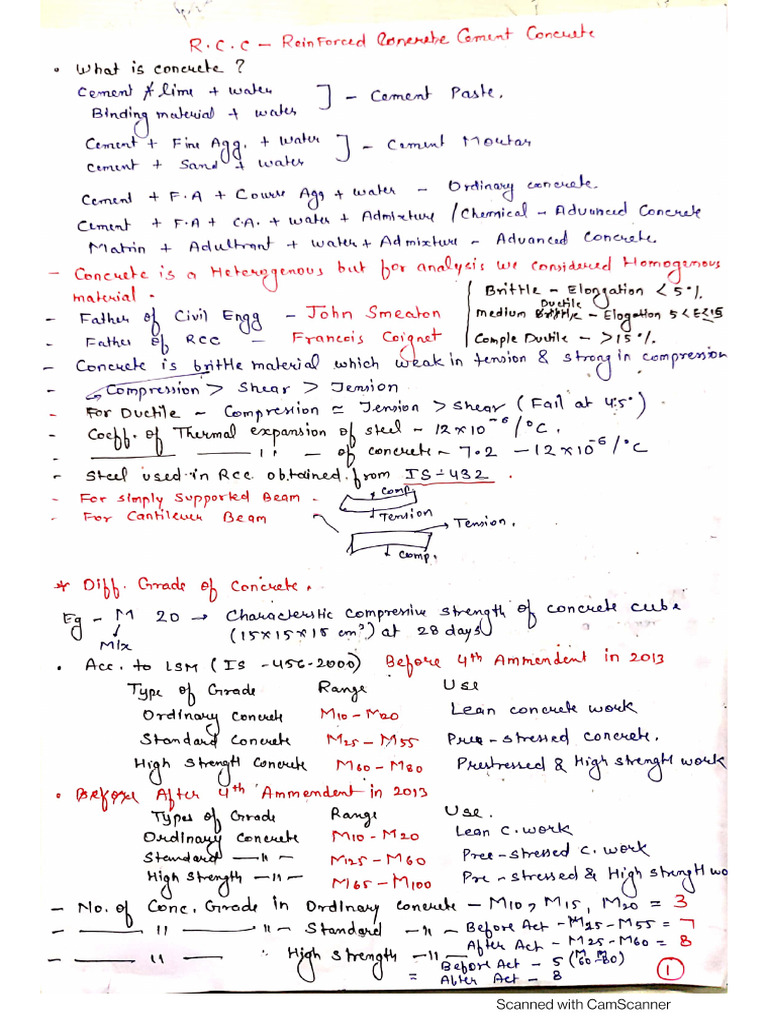 RCC Short Notes | PDF