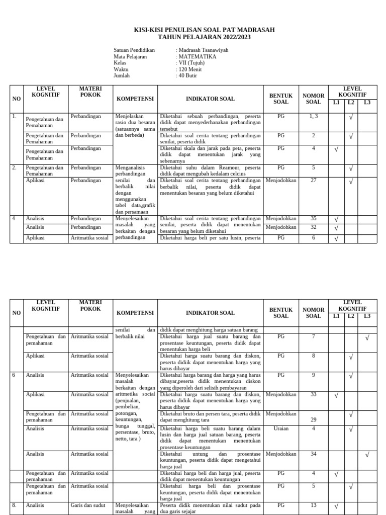 Kisi Kisi PAT Matematika Kls | PDF