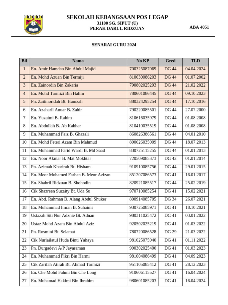 Daftar Guru dan Staf 2024 | PDF