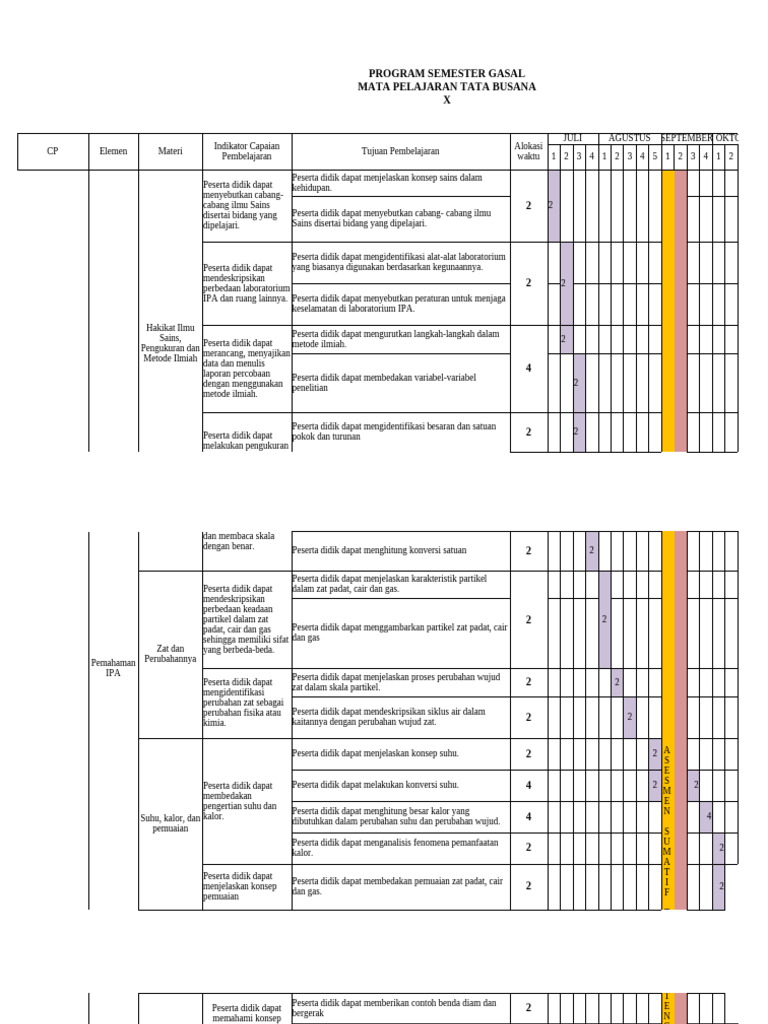Prota-Promes Ipa | PDF | Organisms | Microorganism