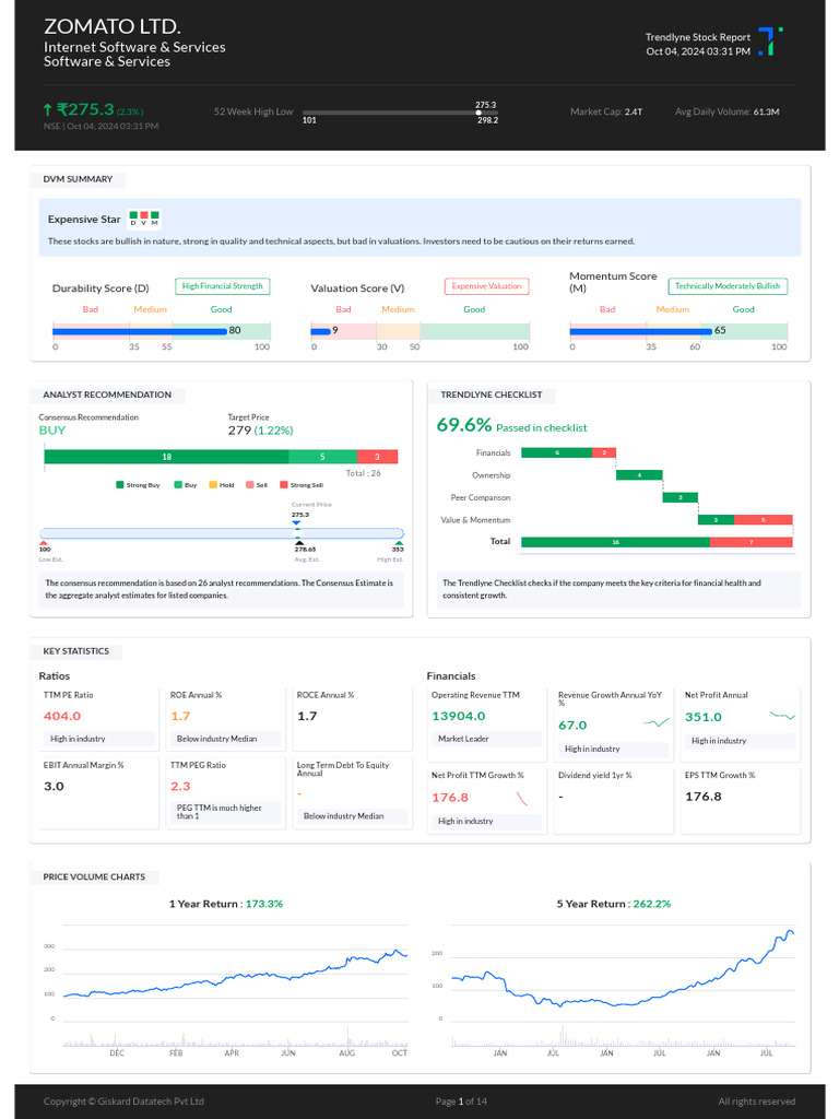 ZOMATO StockReport 20241005 2257 | PDF