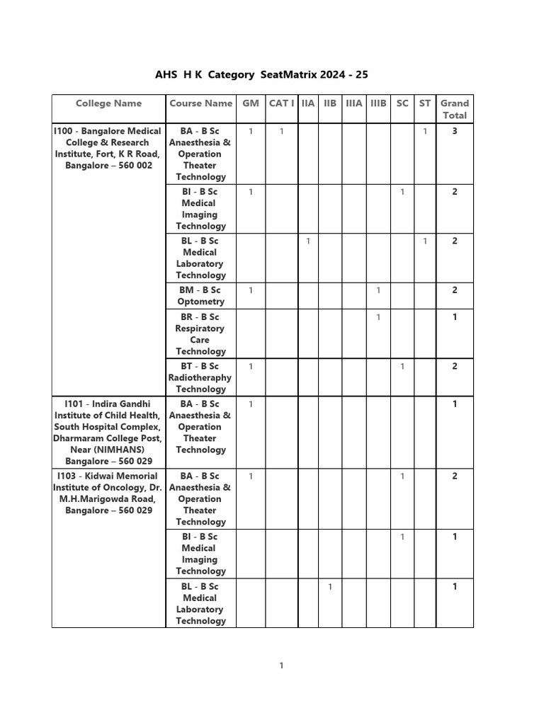 AHS Hkcatgkannada | PDF