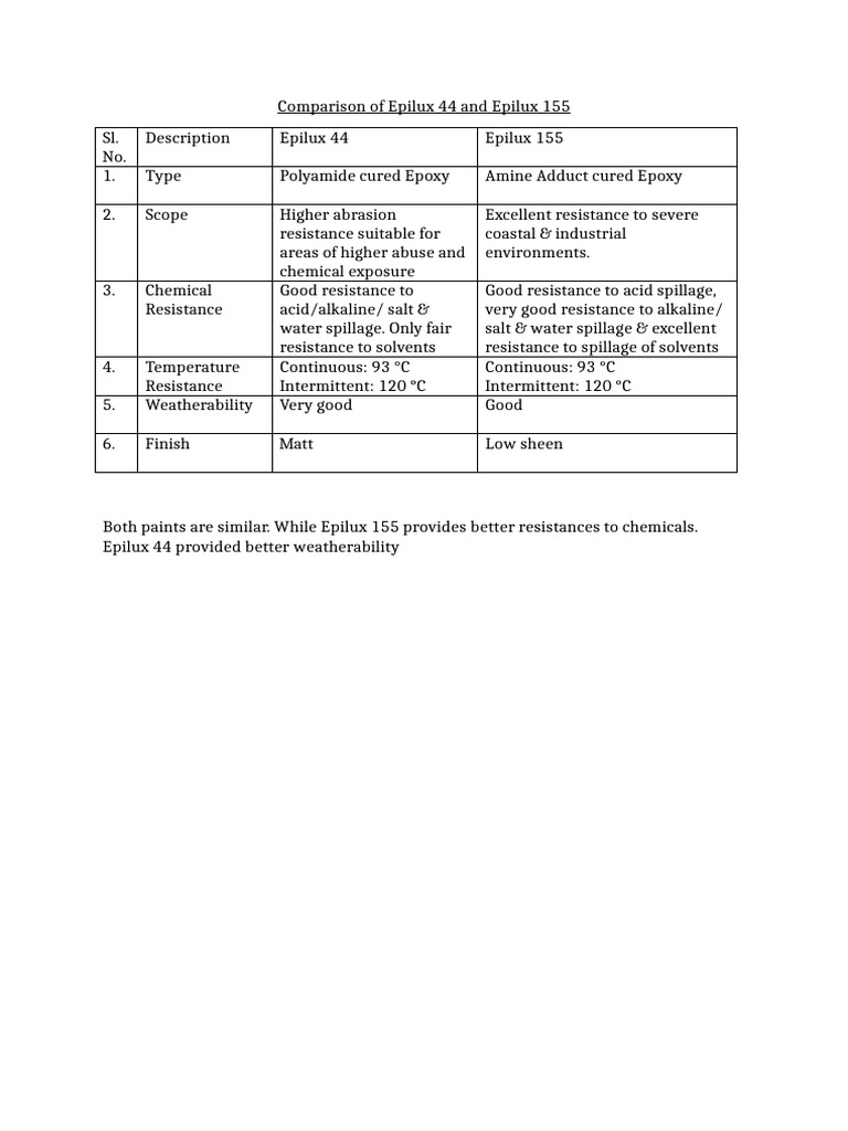 Comparison of Epilux 44 and Epilux 155 | PDF | Technology & Engineering