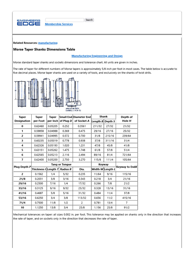 Morse Taper Shanks Dimensions Table | PDF