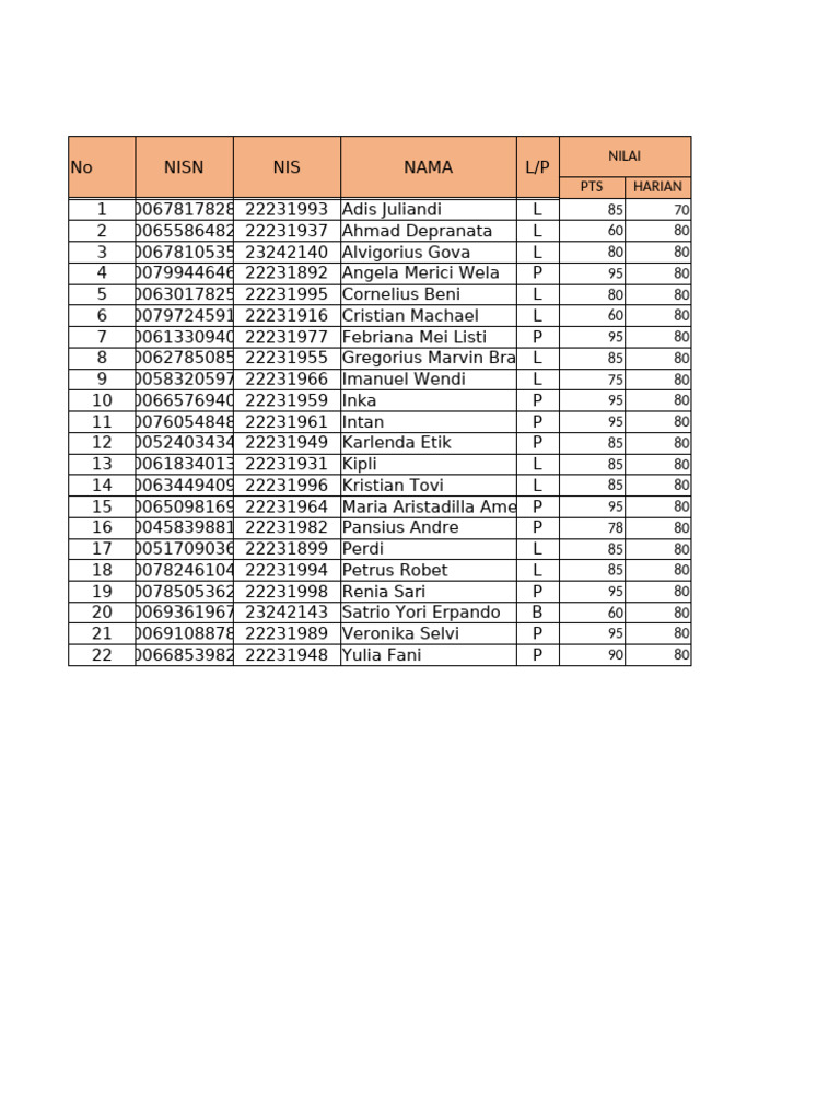 Nilai PTS Pjok | PDF