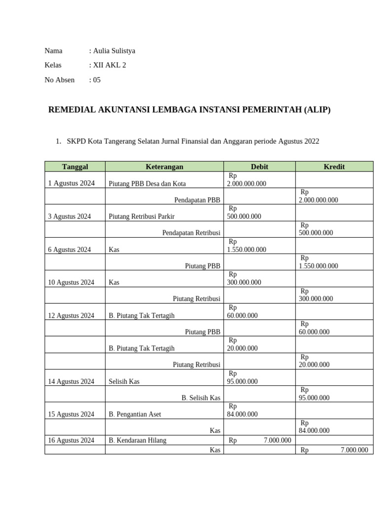 Remedial Alip-Aulia Sulistya Xii Akl 2 | PDF