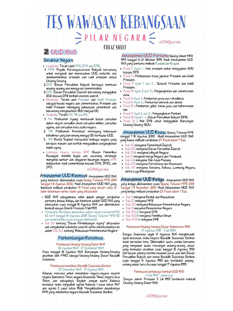 Implementasi Materi TWK | PDF