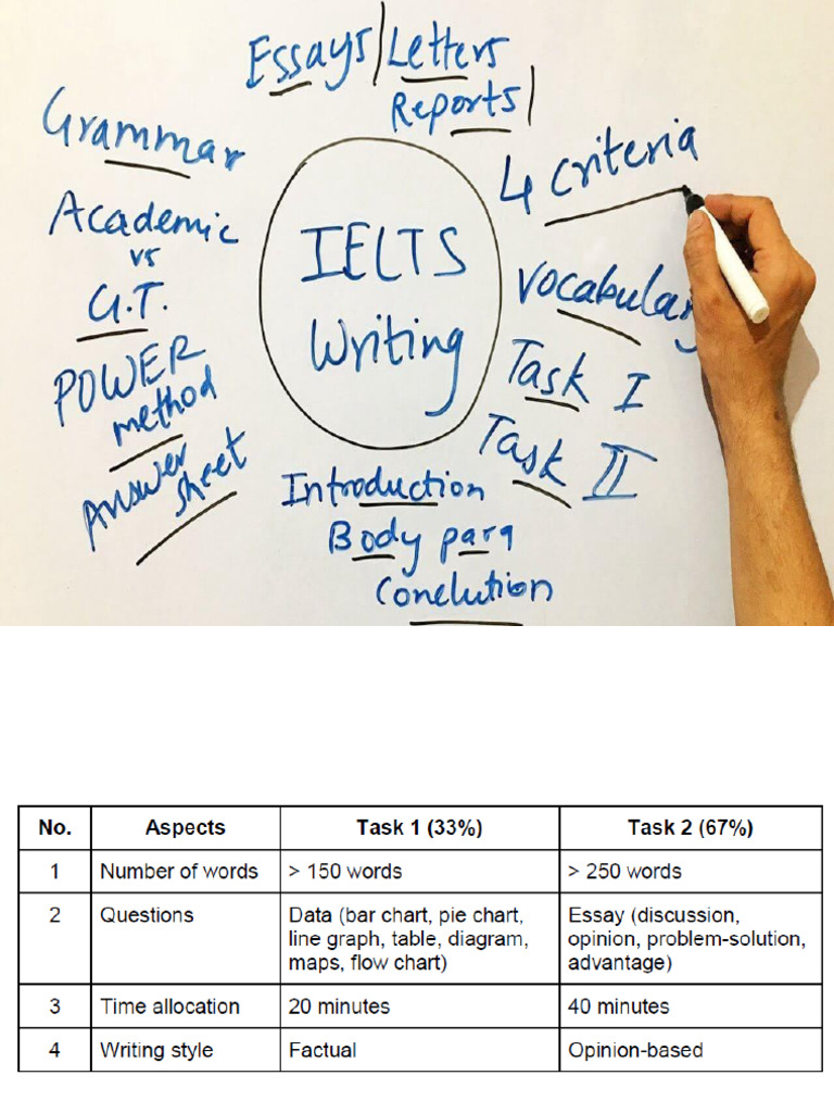 IELTS WRITING | PDF