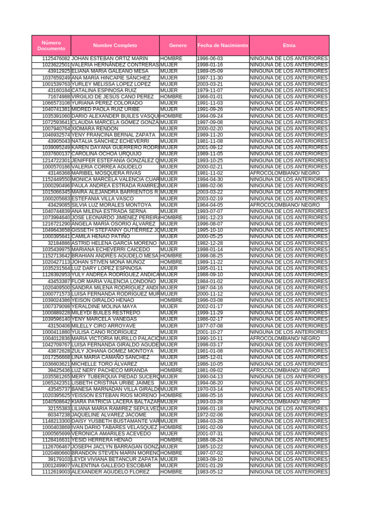 Prueba de Excel - 6 PREGUNTAS | PDF