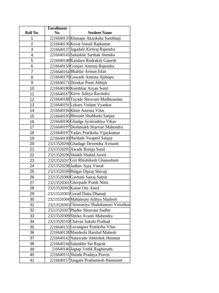 TY CO Microproject | PDF