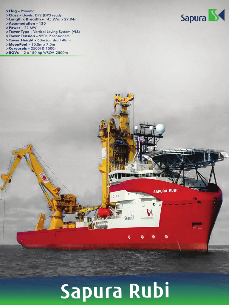 Rubi Datasheet | PDF